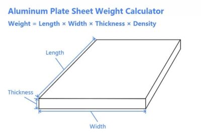 Aluminum Plate Sheet Weight Calculator – Fast & Accurate Results ...